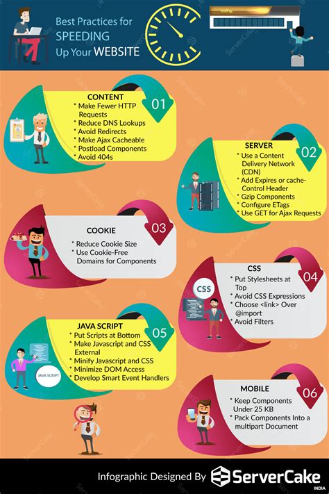Best Practices For Speeding Up Your Website Performance Servercake