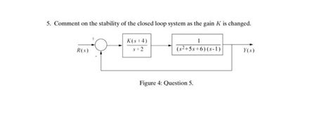 Solved Comment On The Stability Of The Closed Loop System Chegg