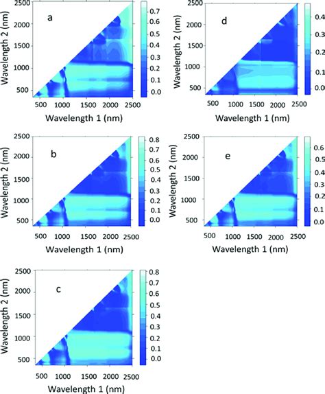 Contour Maps Of Coefficients Of Determination R 2 For All Dual