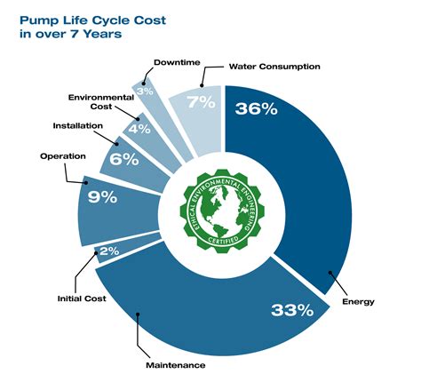 Dewatering Methods Best Practices And Tips