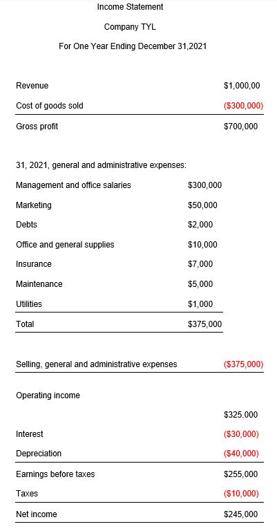 Net Profit Margin Definition Formula And Example Calculation Wall Street Oasis
