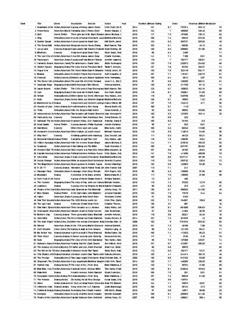 imdb movie data csv pdf hacksaw ridge