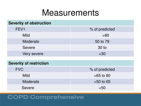 Ppt Copd Spirometry Powerpoint Presentation Free Download Id 3299141