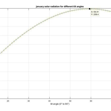 Curve Fitting Tool In Matlab Download Scientific Diagram