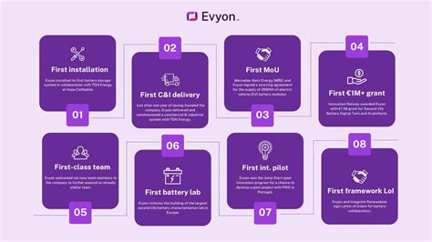 Evyon Celebrates 2 Year Anniversary