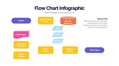 Digital KPI Dashboard Infographic Powerpoint Template And Google Slides Theme