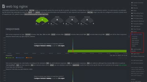 How To Install And Monitor Services Using Netdata Monitoring Tool On