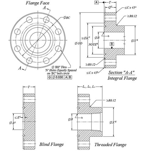 Machine Specialty And Manufacturing Api Flange Information