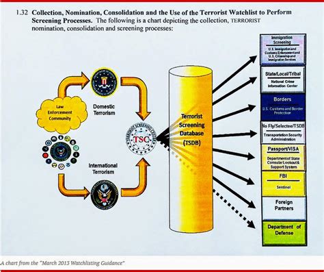 Occasional Brief Observations Random Chart Watchlisting