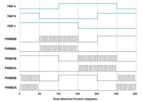 china hall effect sensor ah3043 bldc sensor speed sensor magnetic vrogue