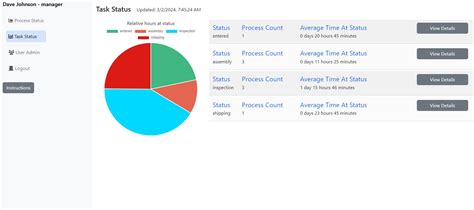 Workflow Automation Solutions By Dave Feltz Software Developer LLC Improve Efficiency And