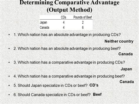 Absolute And Comparative Advantage Worksheet Focusing To Practice Worksheets Library