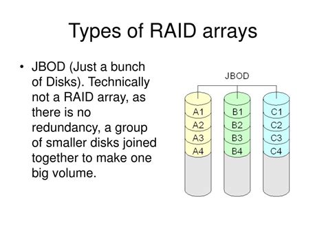 PPT RAID Arrays PowerPoint Presentation Free Download ID 3040176