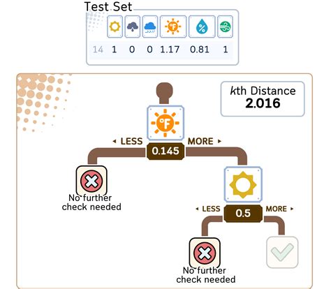 K Nearest Neighbor Regressor Explained A Visual Guide With Code Examples Towards Data Science