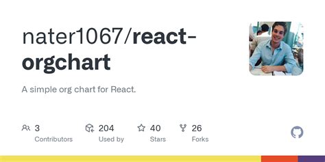 GitHub Nater React Orgchart A Simple Org Chart For React