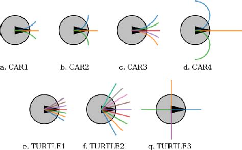 Figure 1 From Motion Primitives Based Path Planning With Rapidly Exploring Random Tree