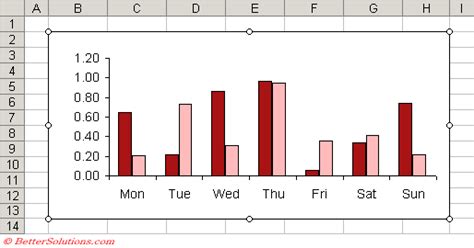 Excel Charts Selecting