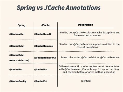 Paging And Sorting With Spring Data Jpa By Thành Trần Programming