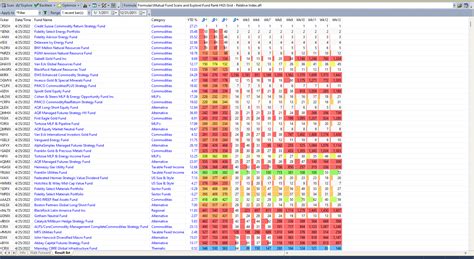 Help In Coloring Cells Of Rankings Using Staticvargenerateranks Afl