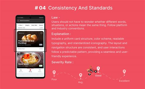 Heuristic Evaluation Of Zomato Behance
