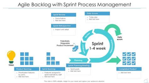 Product Backlog Slide Team