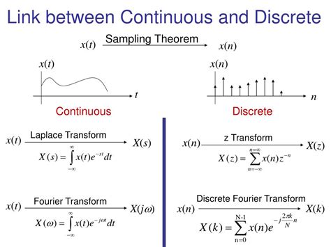 Ppt Continuous Time Signal Analysis The Fourier Transform Powerpoint Presentation Id673780