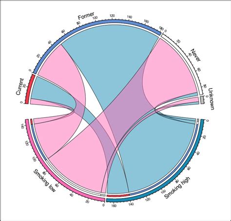 Tobacco Smoking Related Mutational Signatures Is It Time To Move On