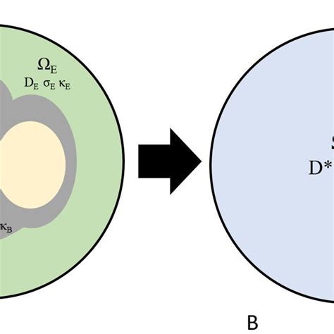 6 A A Heterogeneous Periodic Microstructure Ω 0 Featuring Three