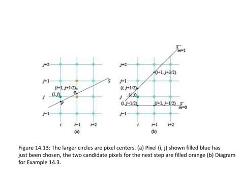 Ppt Computer Graphics Through Opengl From Theory To Experiments Second Edition Powerpoint