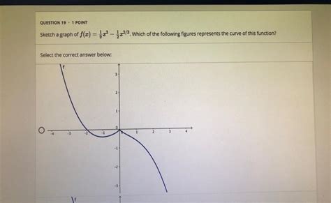 Solved QUESTION POINT Sketch A Graph Of Chegg Com