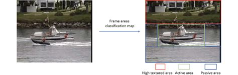Division Areas In The Ase Algorithm Download Scientific Diagram