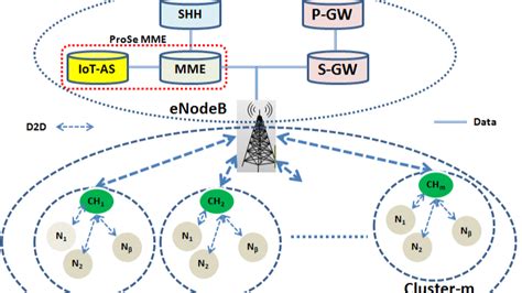 Cellular Iot Unlocking The Future Of Connectivity