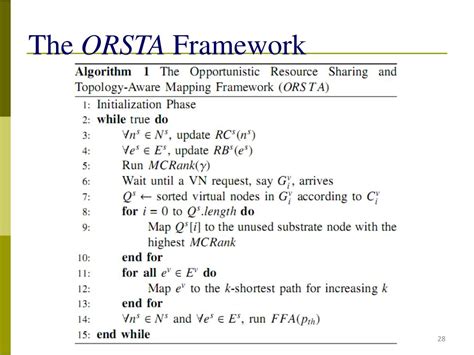 Ppt An Opportunistic Resource Sharing And Topology Aware Mapping Framework For Virtual