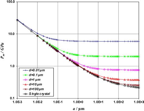 Simulation Of The Combination Of ISE And SSE For Copper At The Download Scientific Diagram