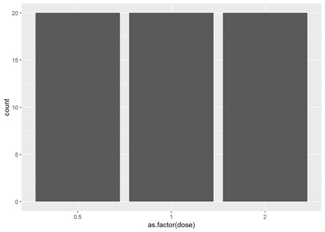 data visualization using ggplot2 basic r course