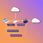 What Is A Default Gateway How Can You Find Its Address Netnut Io