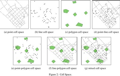 Figure 2 From Vector Cellular Automata Based Geographical Entity