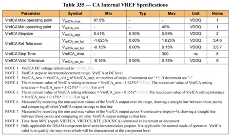 【jesd79 5之】4 Ddr5 Sdram命令描述和操作 26vrefca Training Specficationddr Ca