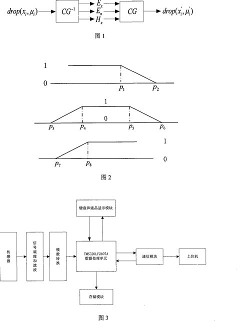 Power Distribution System Load Obscurity Model Building Device And Method Eureka Patsnap