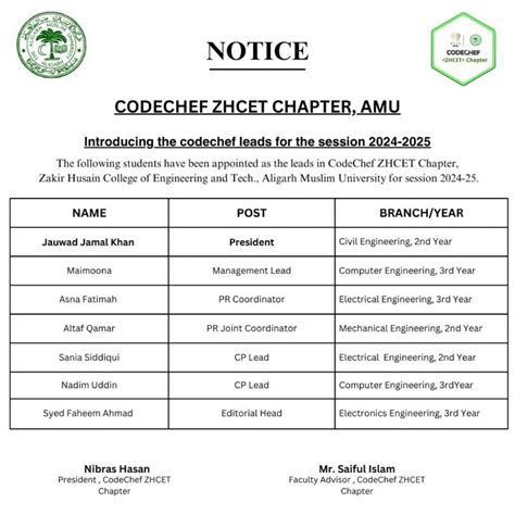 The Future Of Codechef Zhcet Is In Great Hands 👏 Were Excited To