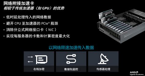 Llm时代，fpga跑ai会比gpu更强吗？ Fpga 开发圈