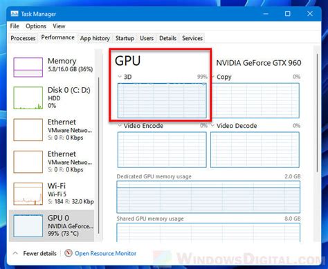 Gpu 100 Usage When Idle Or Gaming Good Or Bad