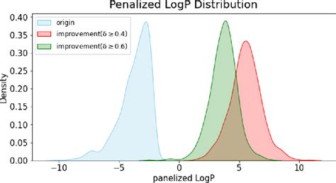 Figure 1 From Genetic Algorithm For Constrained Molecular Inverse Design Semantic Scholar