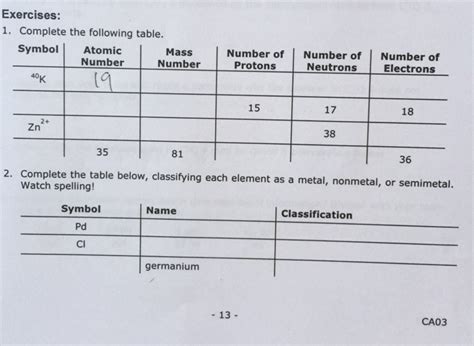 Solved Complete The Following Table Complete The Table