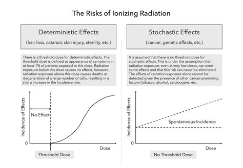 Radiation Safety In The Contemporary Cardiac Catheterization Laboratory