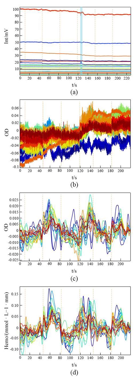 Schematic Diagram Of The Auditory Stimulus Paradigm Participants Download Scientific Diagram