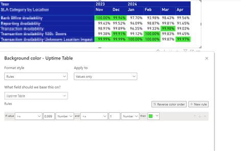 Solved Conditional Formatting Help Pls Why Are These Ce Microsoft Fabric Community