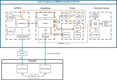 Hardwarex Appropedia The Sustainability Wiki