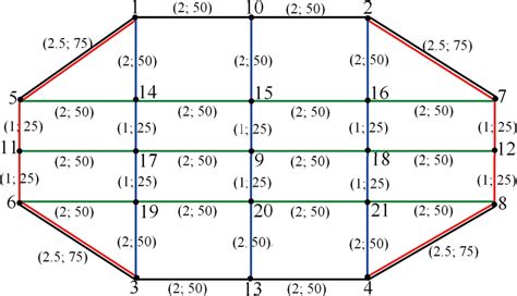 Bus Line Network Used In Example 2 Download Scientific Diagram