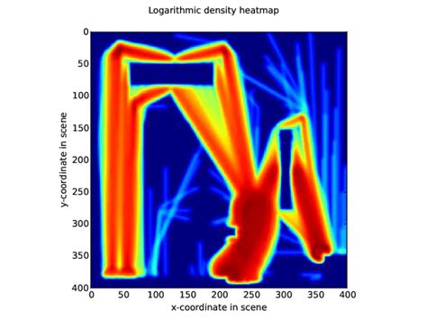 52 Density Heatmap For Case D With Interaction Potential Download